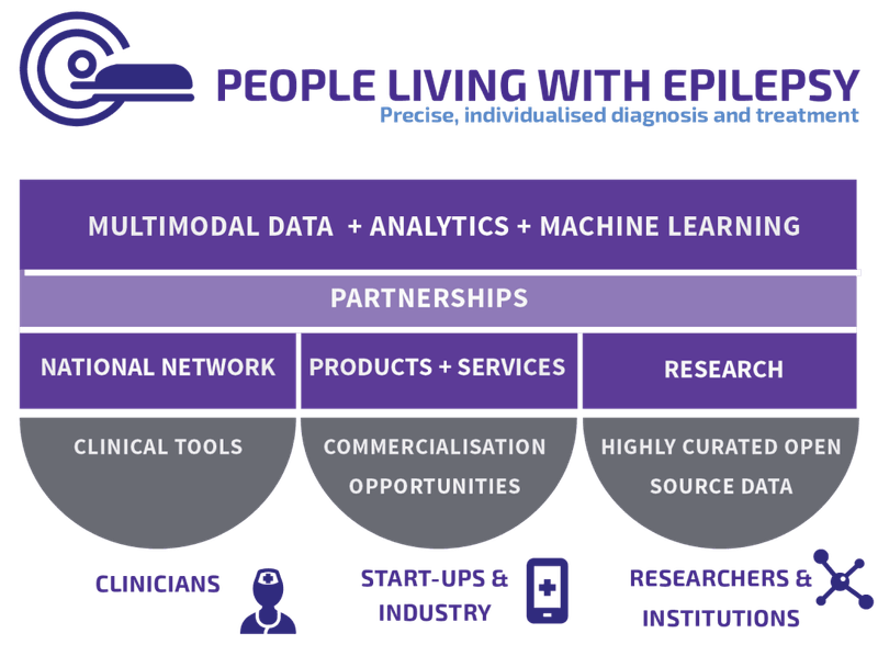 Epilepsy research - Australian Epilepsy Project